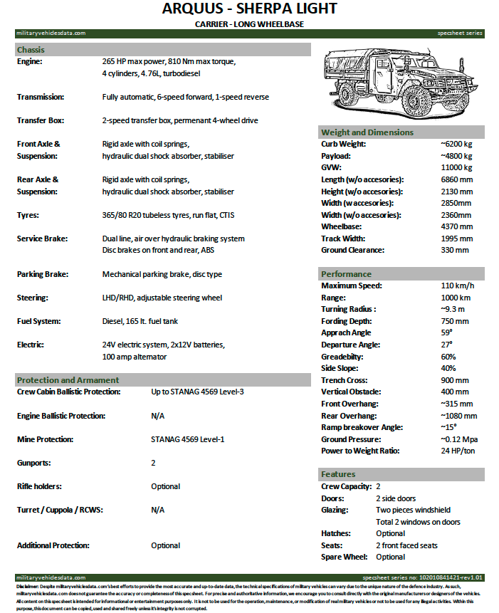 Arquus – Sherpa Light – Carrier – Long Wheelbase Specsheet ...