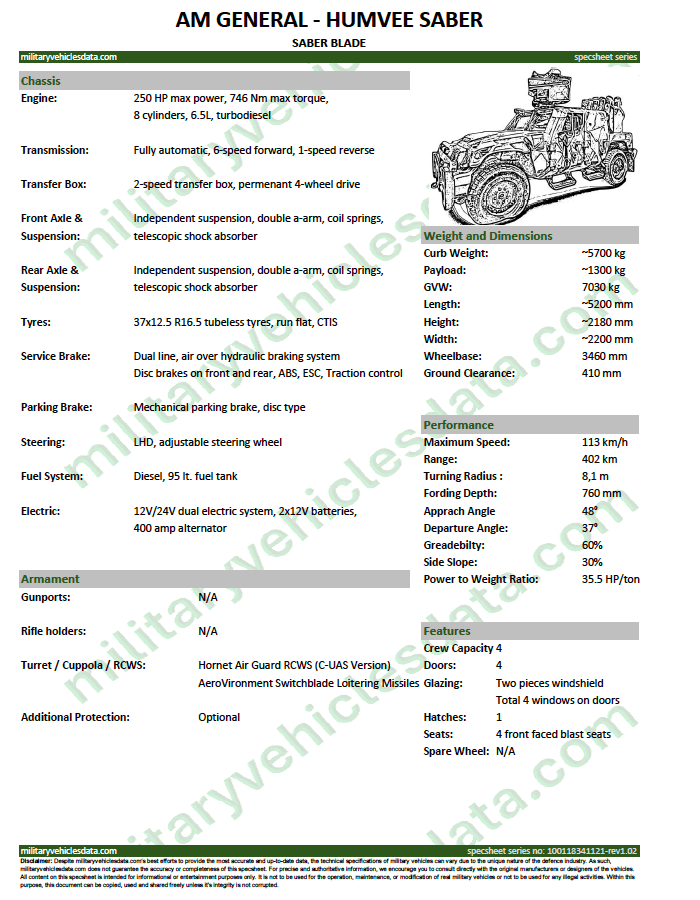AM General Humvee Saber Blade Specsheet - militaryvehiclesdata.com