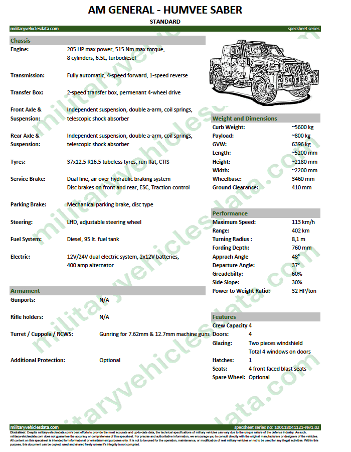 AM General Humvee Saber Standard Specsheet - militaryvehiclesdata.com