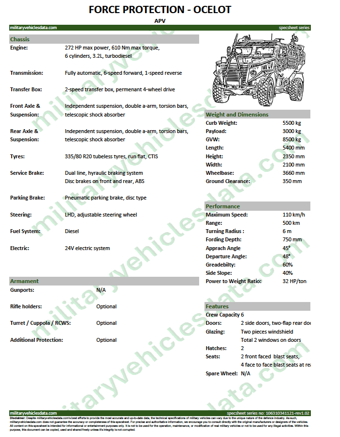Force Protection Ocelot Armored Patrol Vehicle (APV) Specsheet ...
